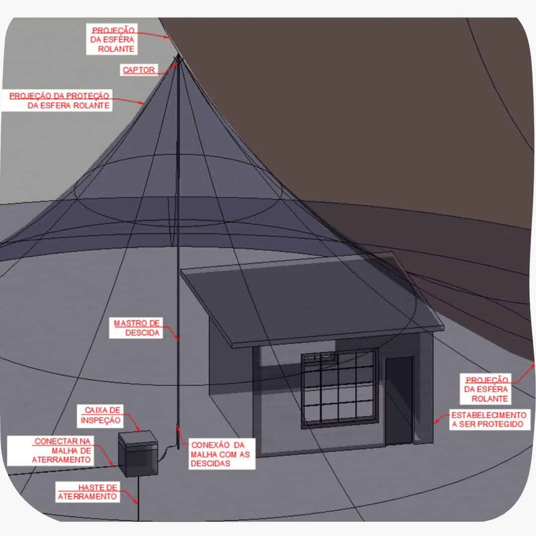 Conheça Tudo Sobre SPDA